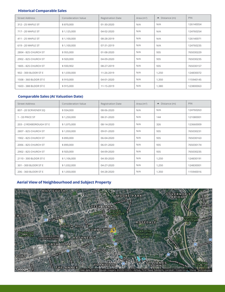 PurView: Authoritative data to drive property intelligence